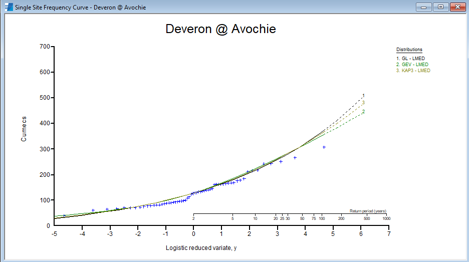 Introduction - WINFAP Technical Guide